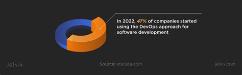 Transforming Healthcare With Devops Implementation Explained
