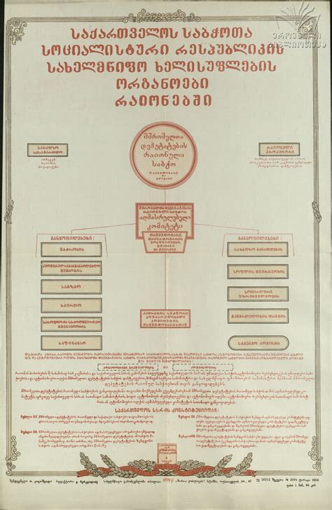 Iverieli საქართველოს საბჭოთა სოციალისტური რესპუბლიკის სახელმწიფო ხელისუფლების ორგანოები რაიონებში