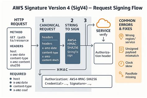 Python Requests With Retry Building Reliable Requests By Tushar