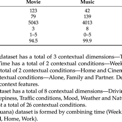 Context Based Autoencoder Download Scientific Diagram