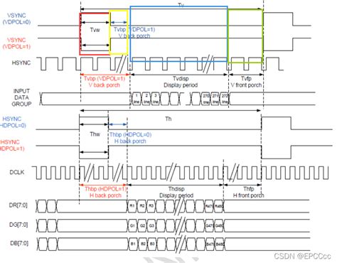 【fpga】fpga Lcd彩条的实现实现lcd四等分显示红、绿、蓝、黄四种颜色的图片 Csdn博客 【fpga】fpga Lcd彩条的实现实现lcd四等分显示红、绿、蓝、黄四种颜色的图片 Csdn博客