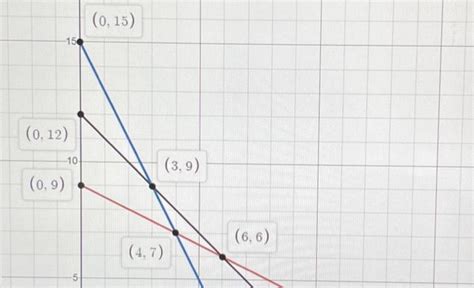 Solved Determine The Corner Points Of The Feasible Region