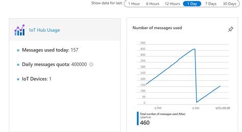 opcpublisher unable to push data to iot hub · issue 1769 · azure