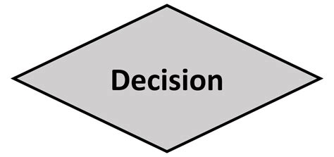 L2 GCSE Flowcharts Mrahmedcomputing