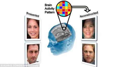 Mind Reading Experiment Reconstructs Faces People Are Looking At From