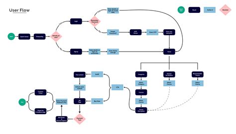 Learnify Course App Ui Ux Design Behance Learnify Course App Ui Ux Design Behance