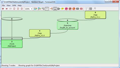 Svn分支管理策略个人见解 Csdn博客