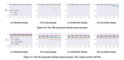 Sslguard A Watermarking Scheme For Self Supervised Learning Pre Trained