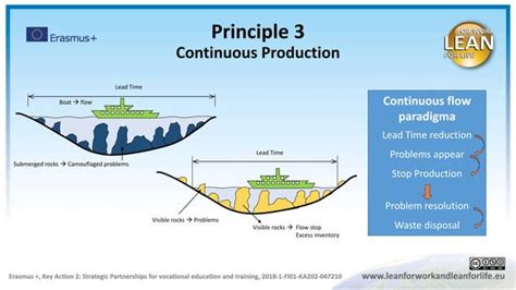 Lean For Work And Lean For Life Continuous Flow PPT