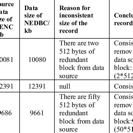 OF DATA CONSISTENCY COMPARISON METHOD Download Scientific Diagram