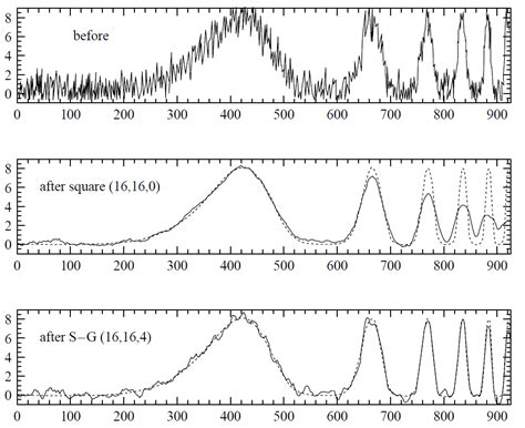 แจก Savitzky Golay Digital Filter NET Library