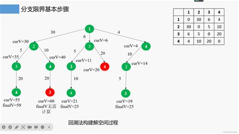 Njupt算法分析与设计期末考试202121南京理工大学算法设计与分析试卷 Csdn博客
