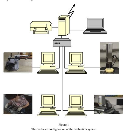 Figure 1 From A Distributed Computer System For Gauge Calibration