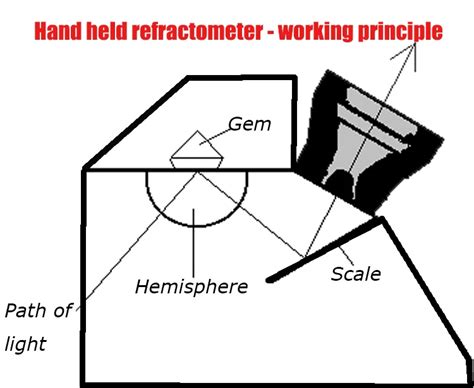 Digital Gemstone Refractometer With Flashlight Fzcenter