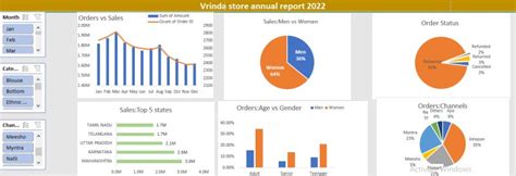 Atul Phad On Linkedin Excel Dataanalysis Dashboard Dataanalytics