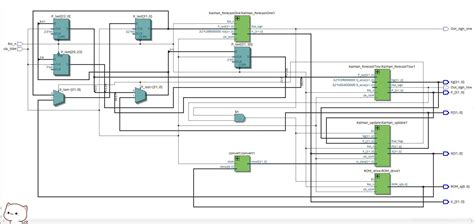 卡尔曼滤波算法在fpga中实现卡尔曼滤波算法的fpga Csdn博客