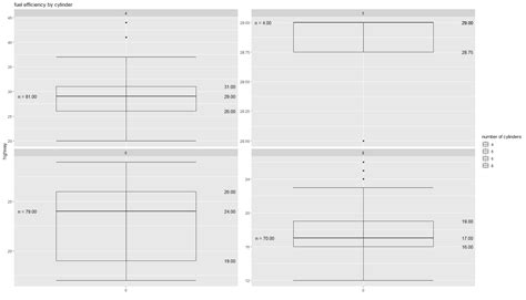 R Ggplot Boxplot With Labels Stack Overflow
