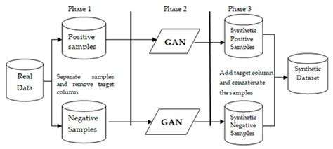 Make Mdpi On Linkedin Gan Dataaugmentation Frauddetection Views