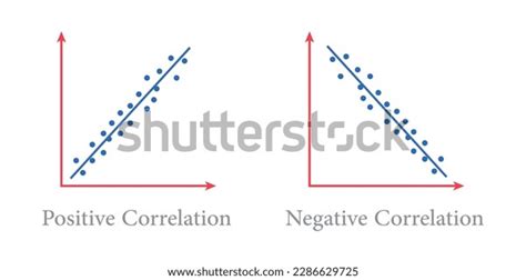 Types Correlation Diagram Positive Negative No Stock Vector Royalty Free 2286629725 Shutterstock