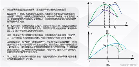 【第4期 智能驾驶汽车系列术语概念解析】第10节：规划控制的开环、闭环、前馈、反馈与重规划自动驾驶前馈控制 Csdn博客
