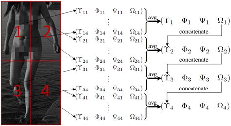 Illustration Of The Texture Descriptor Extraction Process Download Scientific Diagram