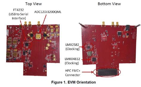 ADC DJ EVMCVAL Mechanical Physical DImensions Data Converters Forum Data Converters