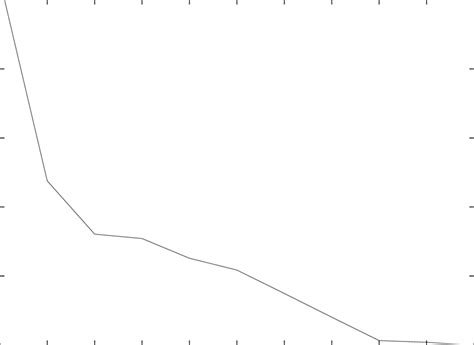 parameter test for the generalized capacity inequalities 16 above is