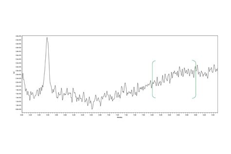 Hydrophilic Interaction Liquid Chromatography Hilic Method Migration Part 1 From Legacy Hplc