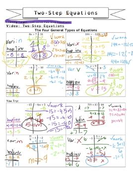 Two Step Equations Guided Notes By Victoria Danielle TPT