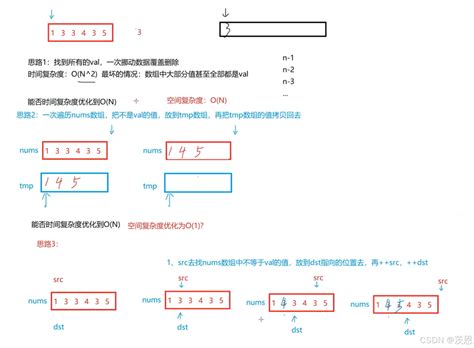每天一道力扣题 移除元素 csdn博客