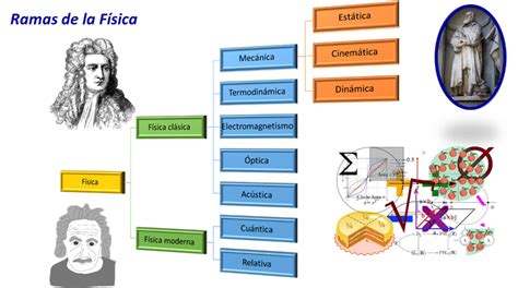 Definición De Física