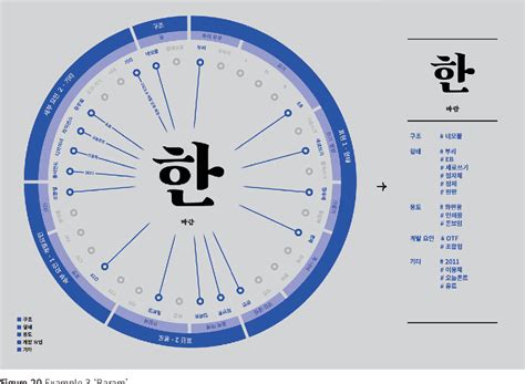 Figure 20 From Hangeul Font Classification System Proposal Of A Network Structure For Improved