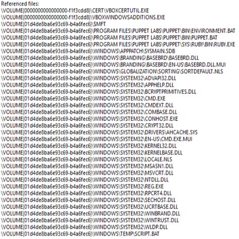 tracking potentially malicious files with evidence of execution using