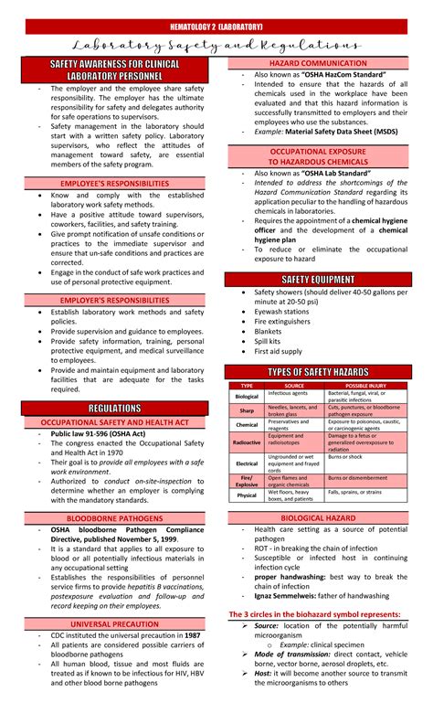 Laboratory Lesson Laboratory Safety And Regulations HEMATOLOGY LABORATORY SAFETY