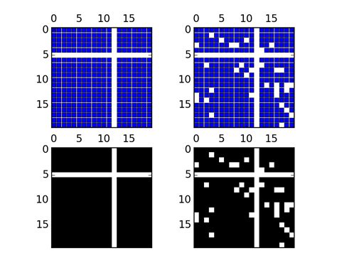 Pylabexamples Example Code Barchartdemopy Matplotlib