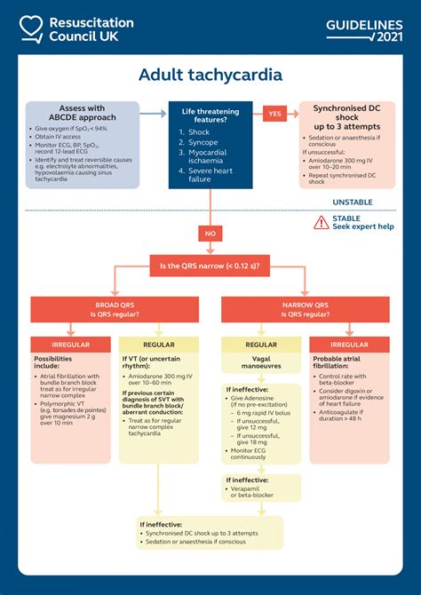Tachyarrhythmias Mind The Bleep