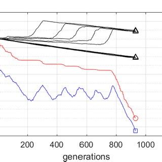 The Evolution Of The Eigenvalues Of C AA T Shown Are The Objective Download Scientific