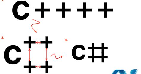 C Single Or Double Equal Signs Crystal Tenn