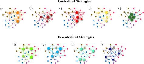 Centralized And Decentralized Seeding Strategies In Undirected