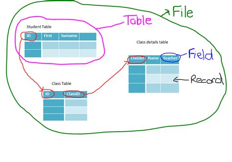 Fadzwaisharoons Blog Database Dictionary