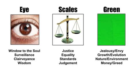 Denotation Vs Connotation Ppt