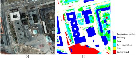 Figure 1 From Interactive Segmentation In Aerial Images A New Benchmark And An Open Access Web