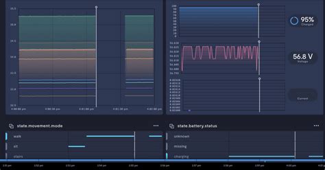 Must Have Visualizations For Your Robot Dashboard