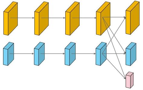 Stage 2 In The Backbone Of Proposed Architecture Contains Parallel Download Scientific Diagram