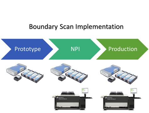 Lowering The Cost Of Test With Boundary Scan Eeweb