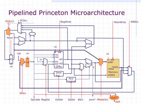 Ppt Multi Cycle Implementations Arvind Computer Science And Artificial