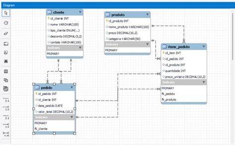 Database Sql Oracle Datamodeling Learningjourney Datamanagement Techdevelopment