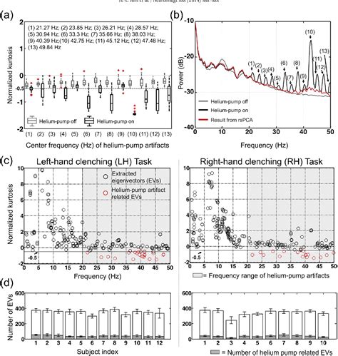 Figure 3 From Recursive Approach Of Eeg Segment Based Principal