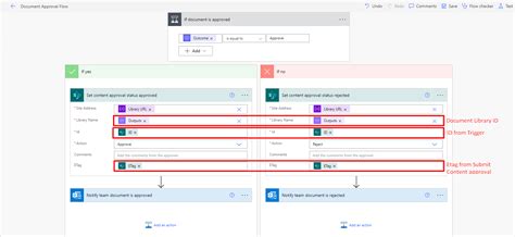 Single On Demand Power Automate Approval Flow For All Sharepoint