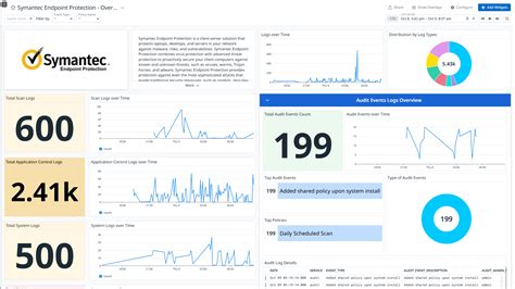 Symantec Endpoint Protection